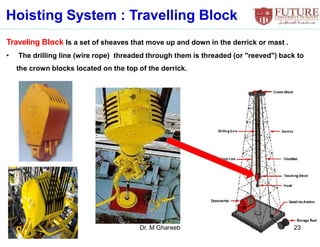 PE 305 Drilling Engineering 1 Ch-3= 1-2.pdf