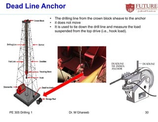 PE 305 Drilling Engineering 1 Ch-3= 1-2.pdf