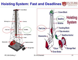 PE 305 Drilling Engineering 1 Ch-3= 1-2.pdf