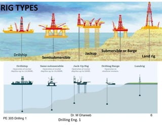 PE 305 Drilling Engineering 1 Ch-3= 1-2.pdf