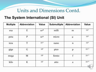 PE315 Lecture 1 Summer 2021.pdf