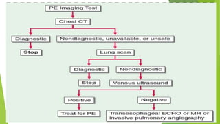 Diagnosis and managment of pulmonary embolism | PPT