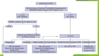 Diagnosis and managment of pulmonary embolism | PPT