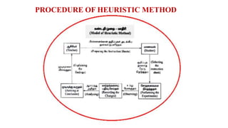 Learning and Teaching | PPT