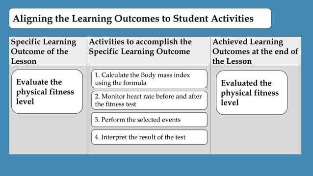 PE3 PRESENTATION.pptx | Fitness and Exercise | Healthy Living