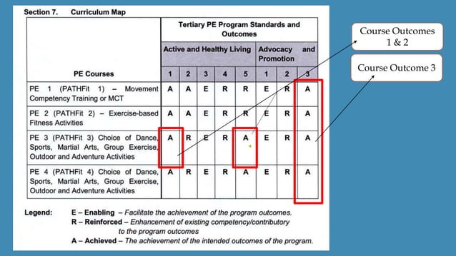 PE3 PRESENTATION.pptx | Fitness and Exercise | Healthy Living
