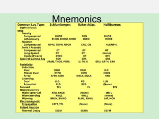PE3_WellLoggigigkng_Lecture2_052831.pptx