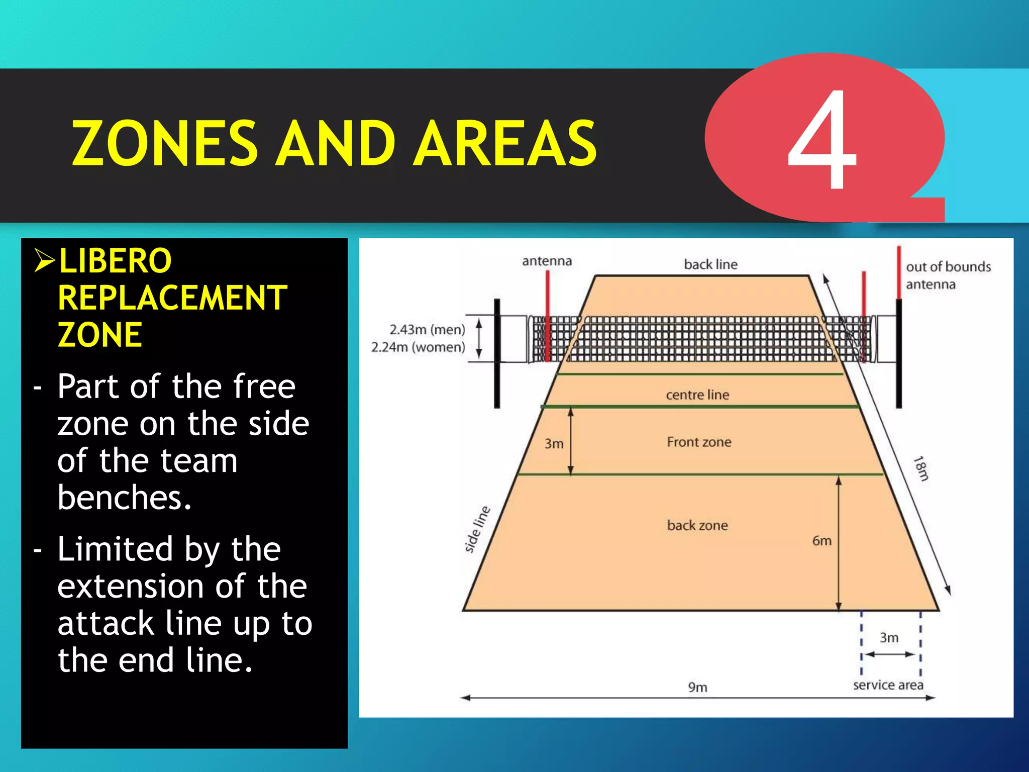 Volleyball | PPTX