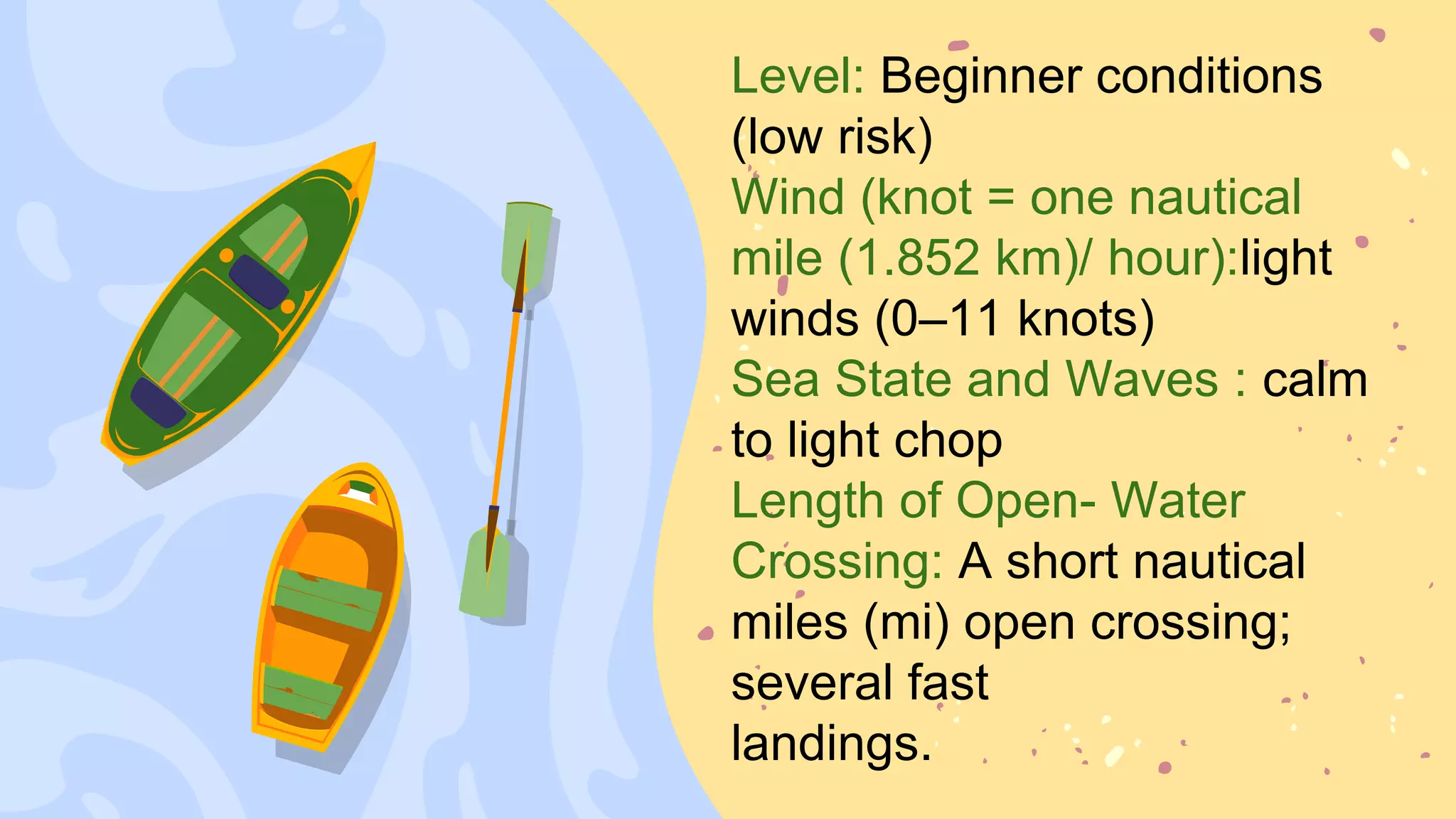 PE 4 Week 4.pptx | Canoeing and Kayaking | Extreme Sports