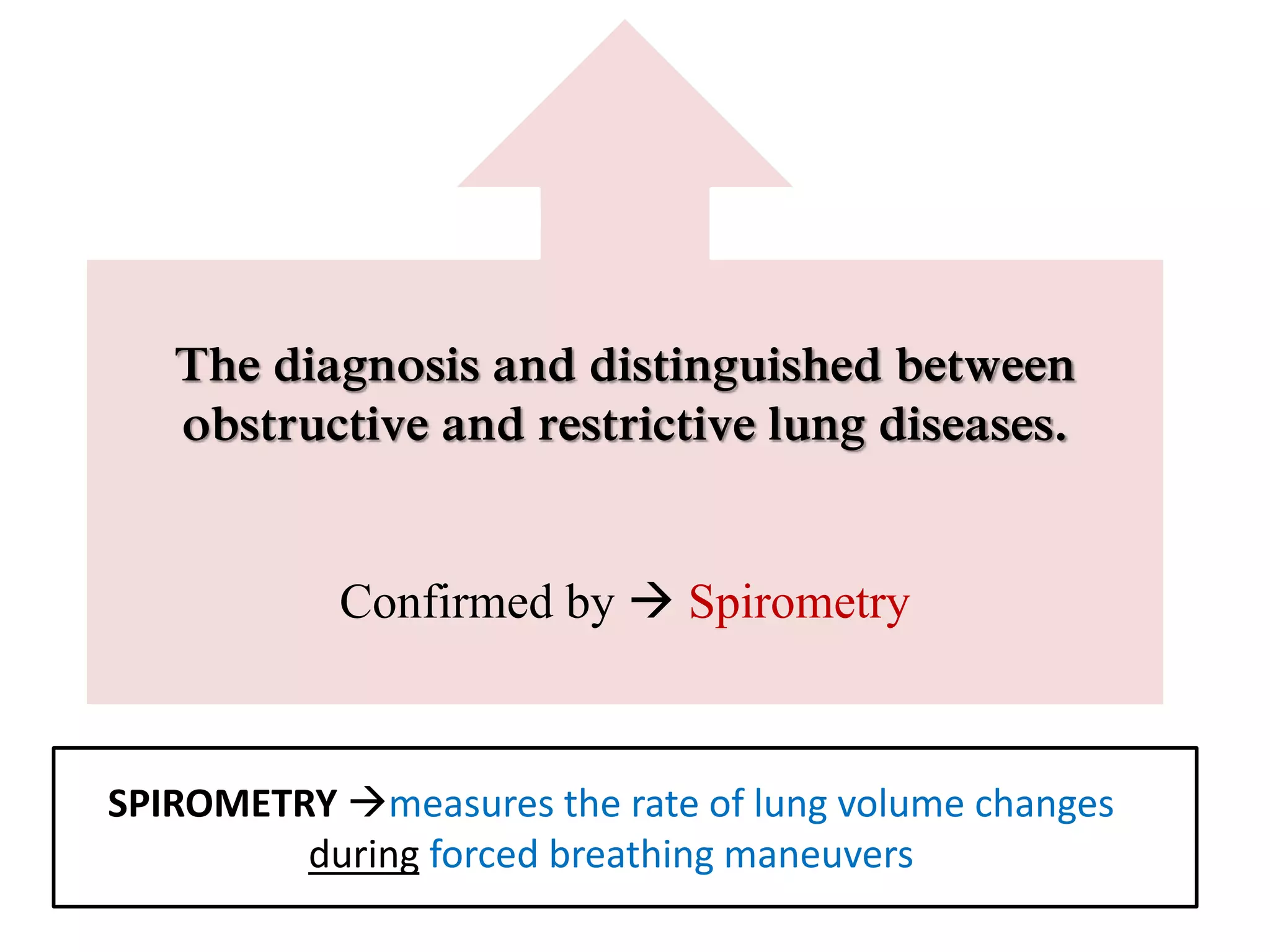 obstructive & restrictive lung disease | PPTX