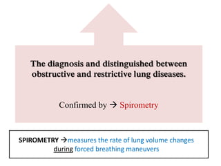 obstructive & restrictive lung disease | PPTX