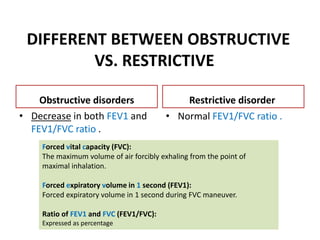 Obstructive Vs Restrictive Lung Disease Spirometry