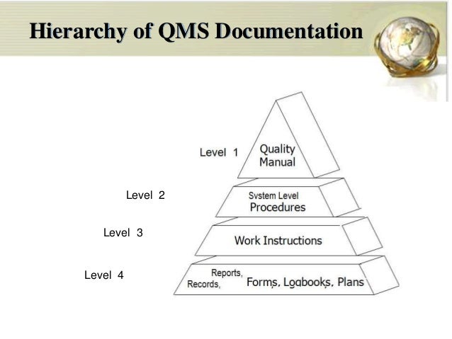 Quality Docs