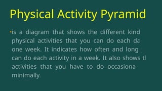 PHILIPPINE PHYSICAL ACTIVITY PYRAMID PE6 | PPTX
