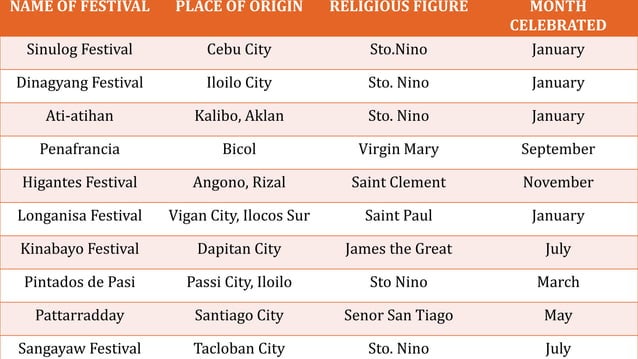 An introduction to Philippine Festival Dances (Religious and Secular ...