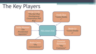 PEA - Amari Deal | PDF