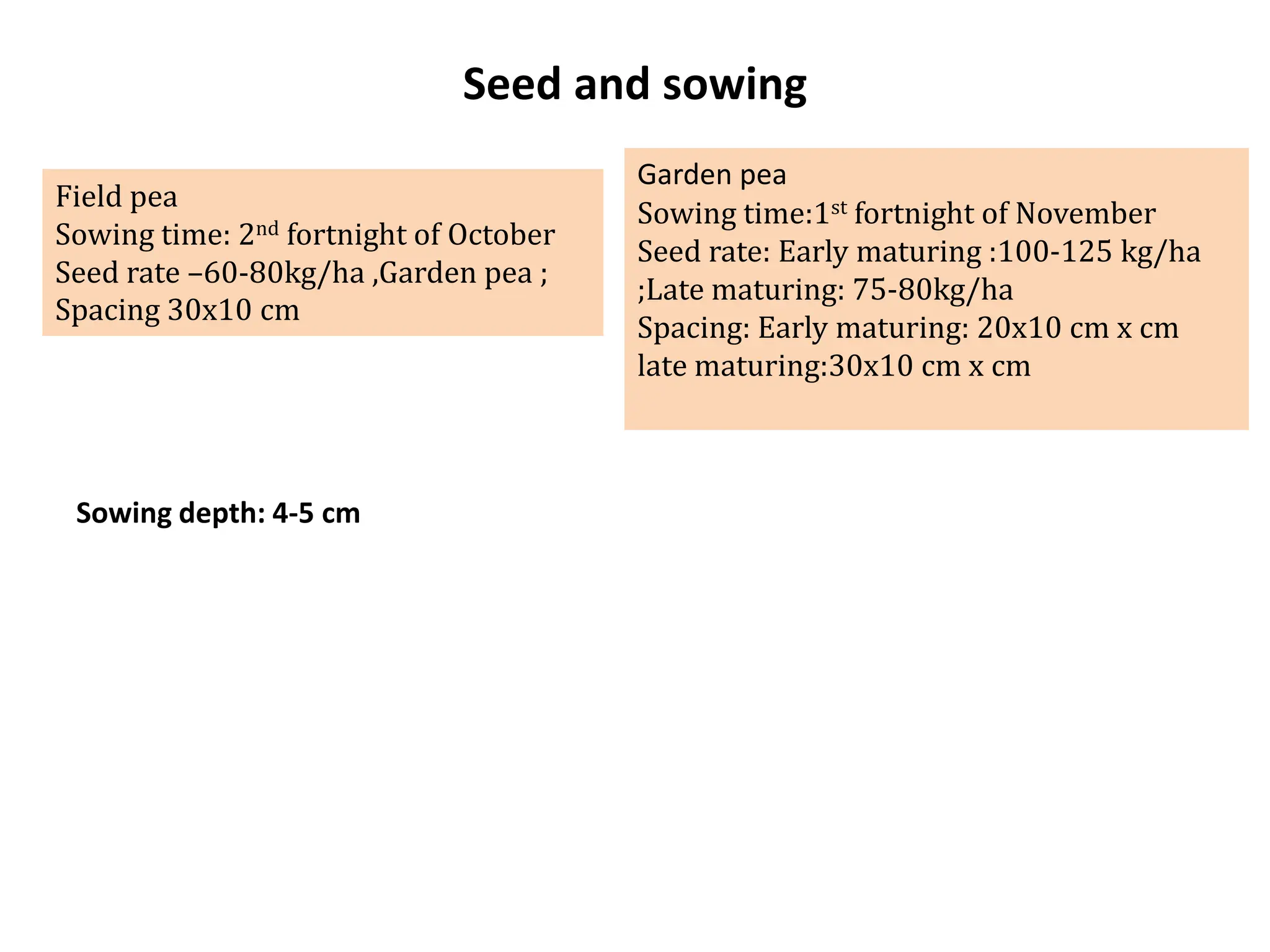 PEA all detail and package of practices - ppt.pptx