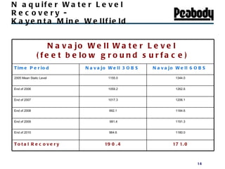 Peabody - Arizona Operations | PPT | Power and Energy Industry | Industries