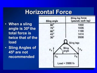 Peabody_Rigging_Program.ppt