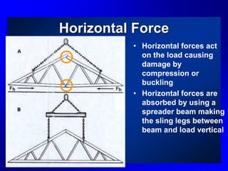 Peabody_Rigging_Program.ppt