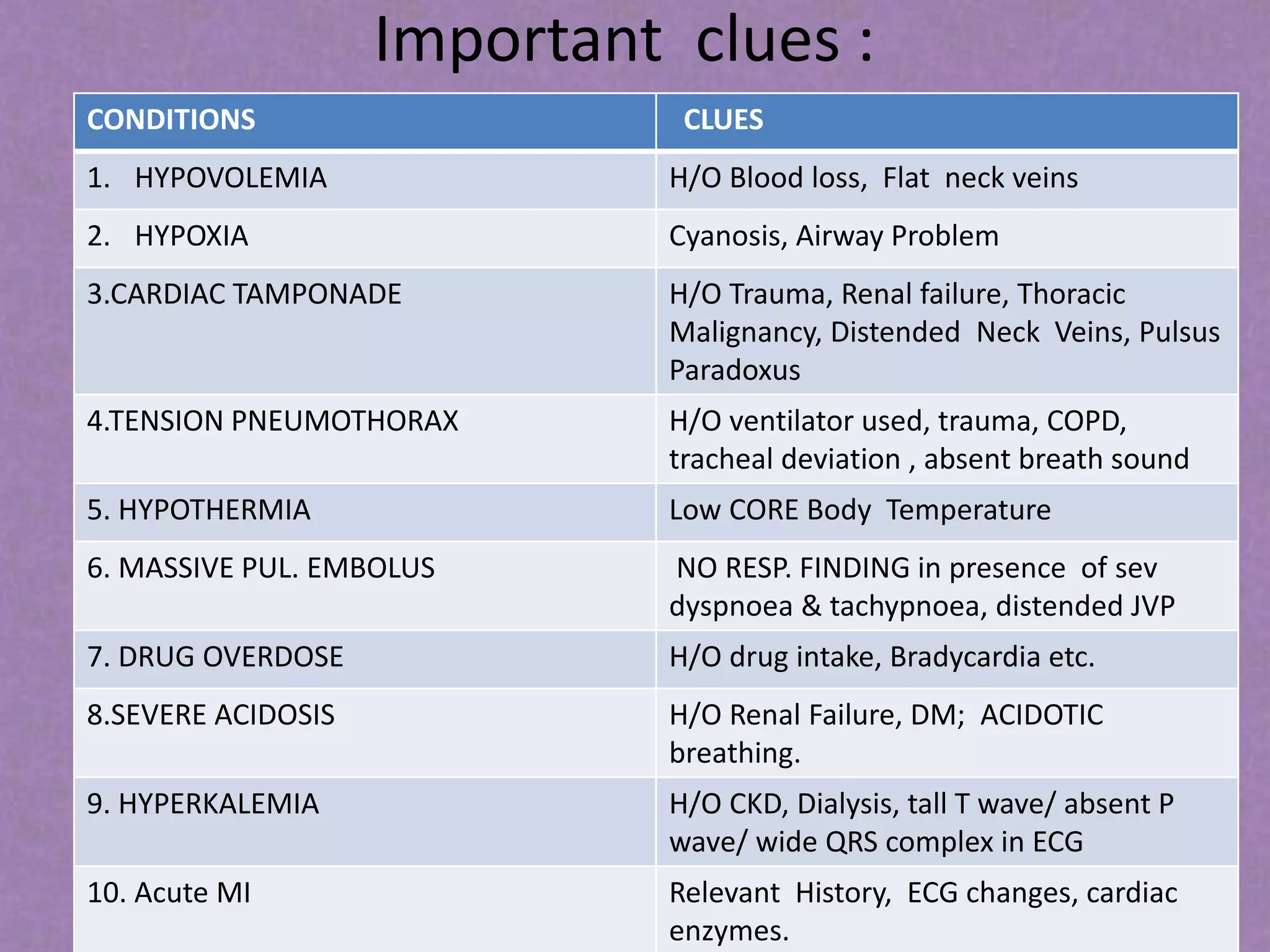 pulseless electrical activity bradycardia Nov 2014 | PPTX