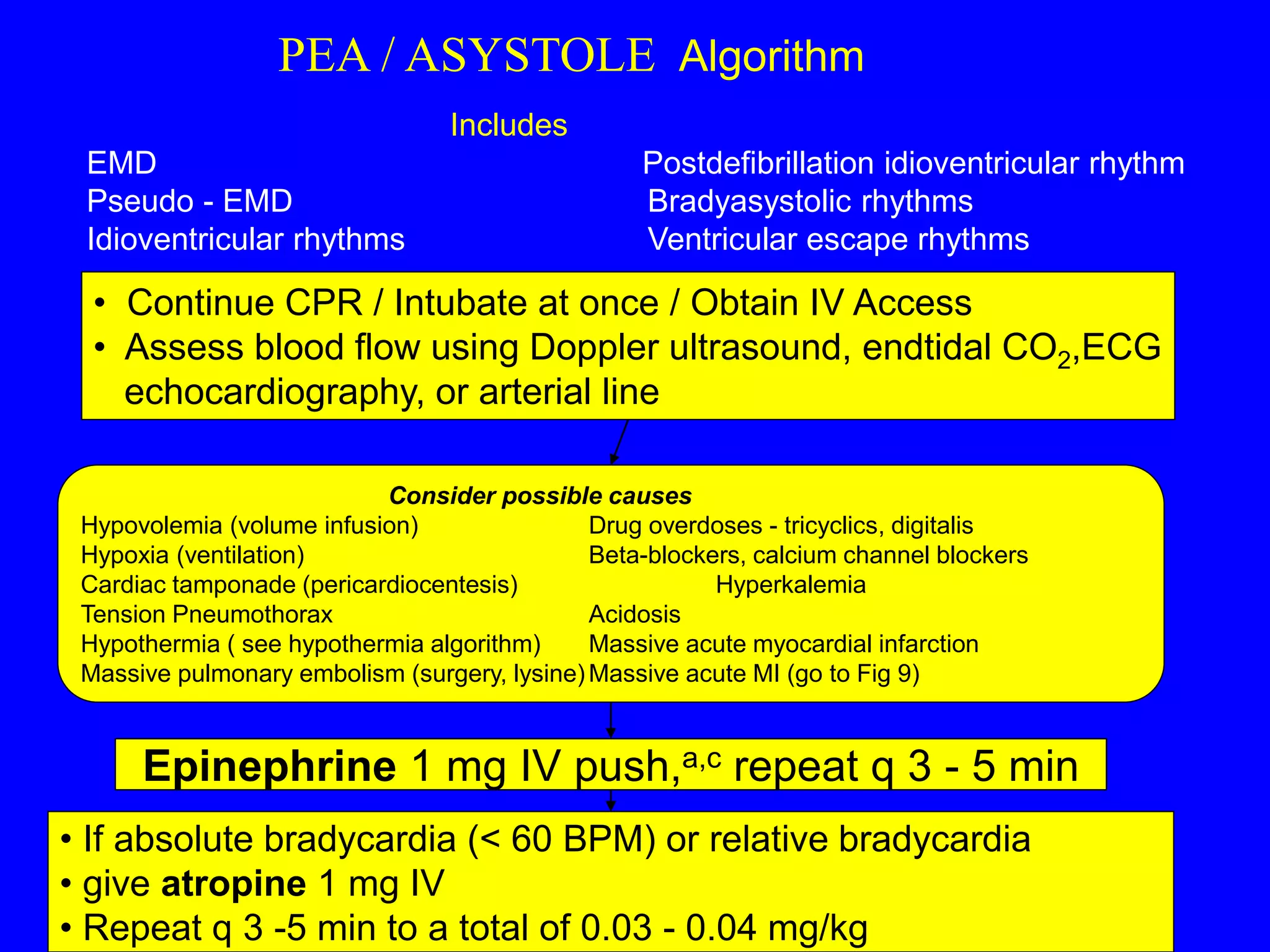 pulseless electrical activity bradycardia Nov 2014 | PPTX