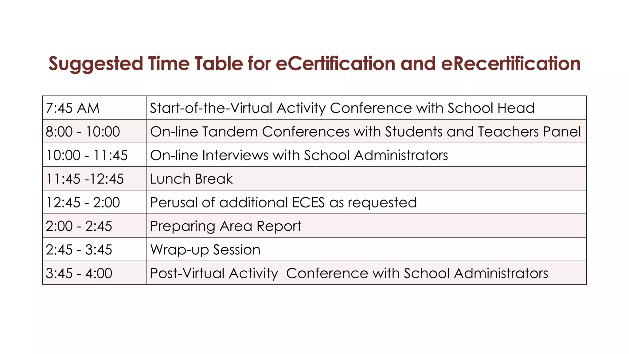 PEAC-ESC-GASTPE-eRecertification.pdf