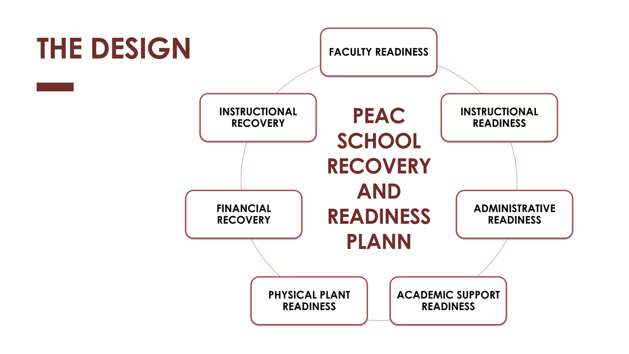 PEAC-ESC-GASTPE-eRecertification.pdf