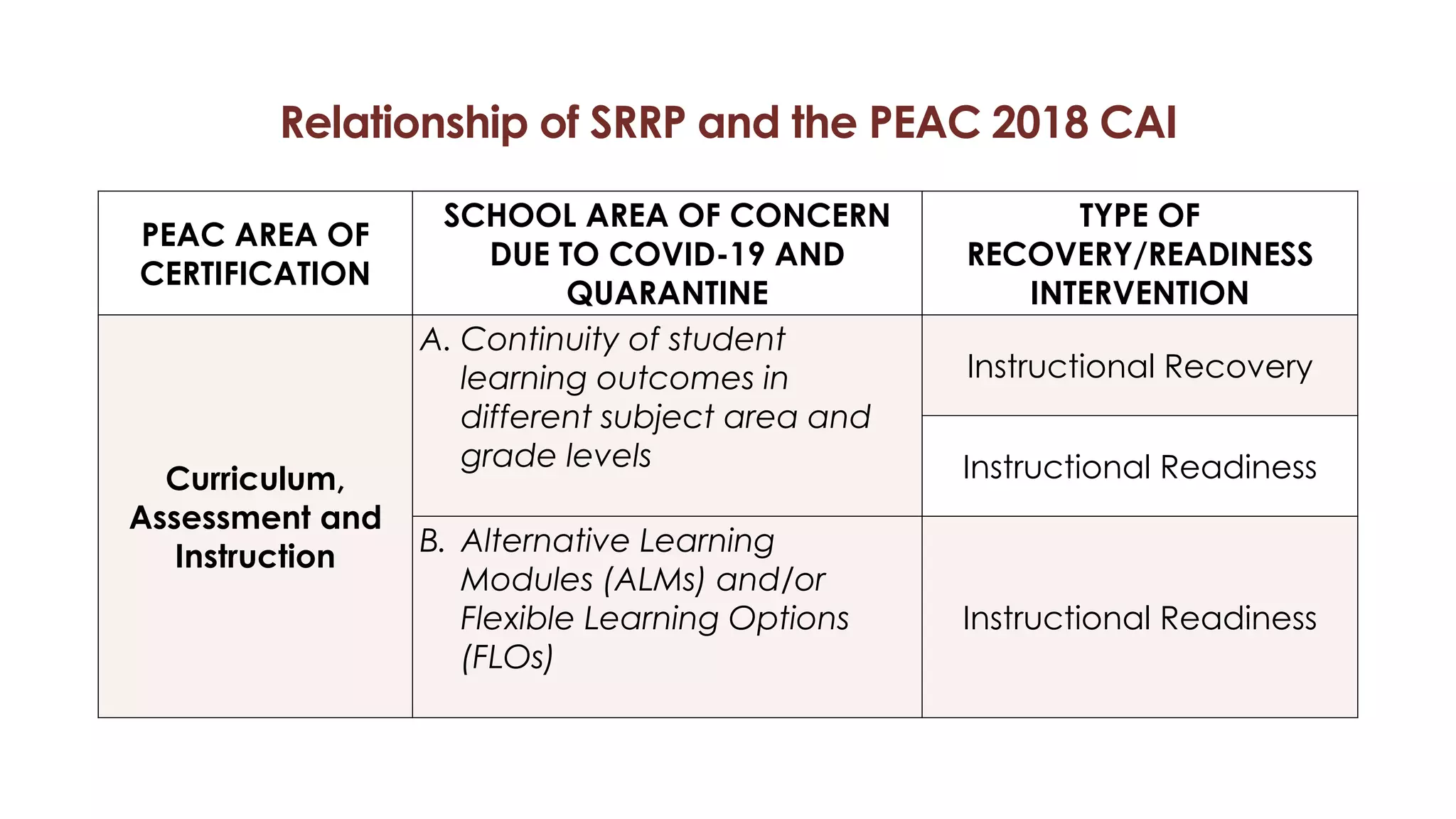 PEAC-ESC-GASTPE-eRecertification.pdf