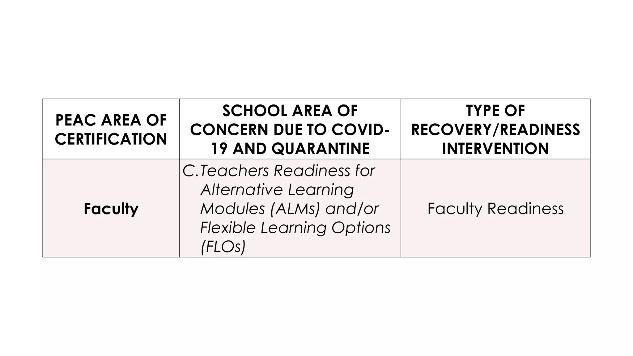 PEAC-ESC-GASTPE-eRecertification.pdf