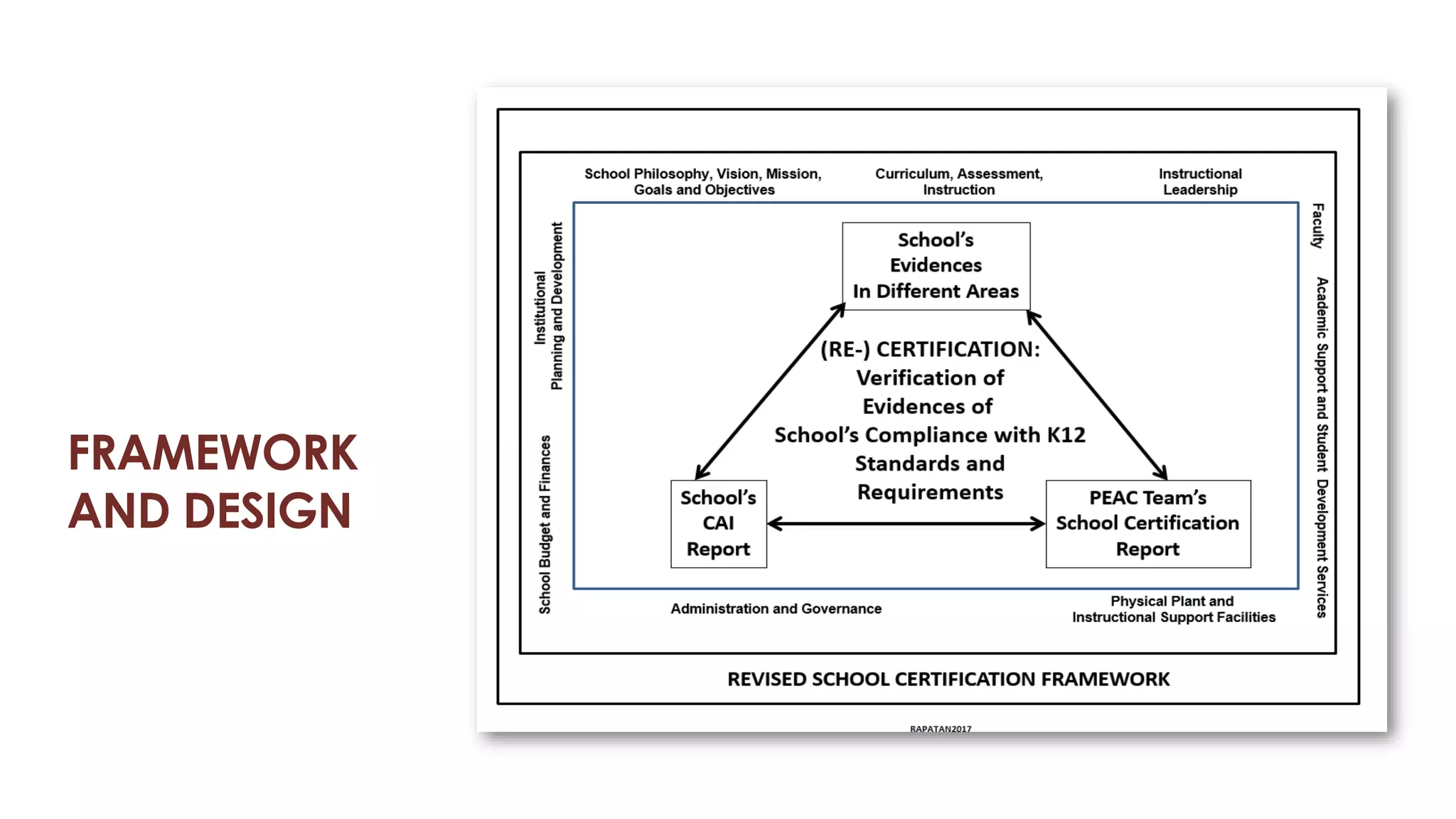 PEAC-ESC-GASTPE-eRecertification.pdf