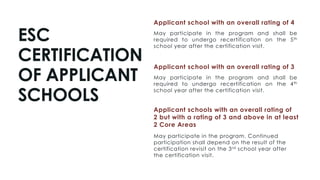 PEAC-ESC-GASTPE-eRecertification.pdf