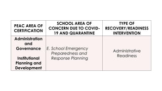 PEAC-ESC-GASTPE-eRecertification.pdf