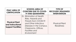 PEAC-ESC-GASTPE-eRecertification.pdf