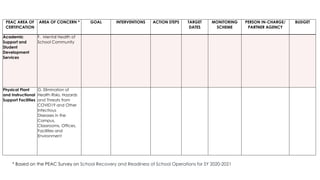 PEAC-ESC-GASTPE-eRecertification.pdf