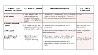 PEAC-ESC-GASTPE-eRecertification.pdf