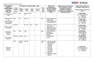 PEAC-GROUP-3-WORKSHEET-1.pdf | Secondary Education | Education