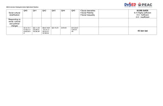 PEAC-GROUP-3-WORKSHEET-1.pdf | Secondary Education | Education