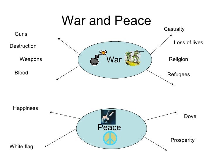 Peace And Conflict 1