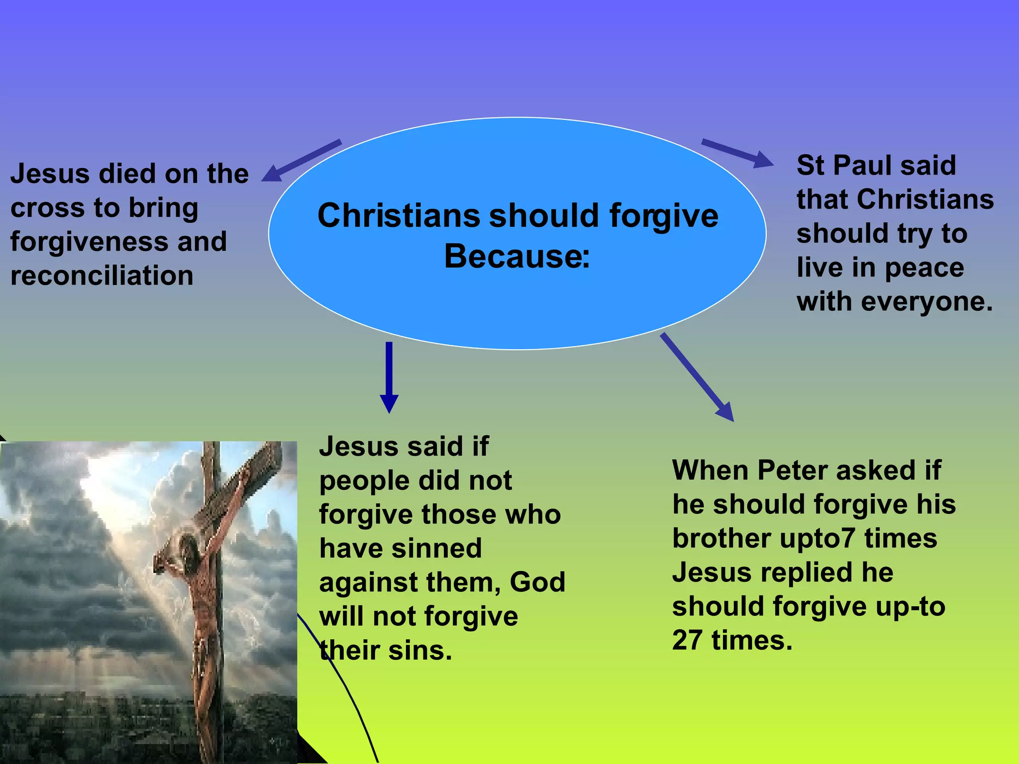 Peace And Conflict Christian Teachings 8 | PPT | Christianity ...