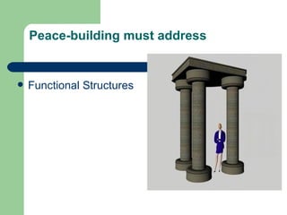 Peace building and sustainable development | PPT
