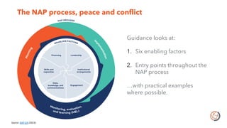 Peace-Conflict-and-National-Adaptation-Plan-NAP-Processes-.pdf