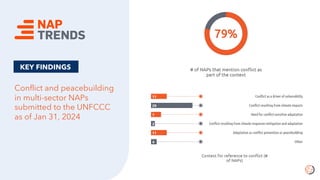 Peace-Conflict-and-National-Adaptation-Plan-NAP-Processes-.pdf