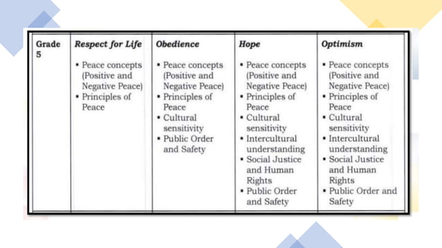 PEACE-Education catch up fridays orientation pptx | PPTX