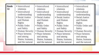 PEACE-Education catch up fridays orientation pptx | PPTX