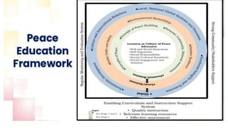PEACE-Education catch up fridays orientation pptx | PPTX