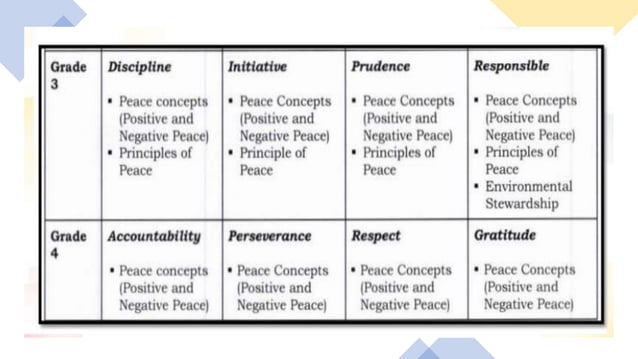 PEACE-Education catch up fridays orientation pptx | PPTX