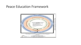 Peace-Education catch up fridaysppt.pptx | Education