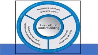 PEACE-EDUCATION-WEEK-3-INTERCULTURAL-UNDERSTANDING.pptx