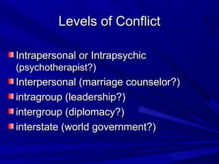 Psychology of Peace | PPT